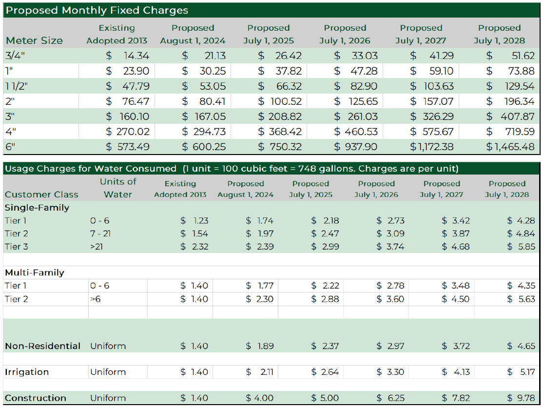Welcome to the Official Website of the City of Dixon, CA - Notice of ...